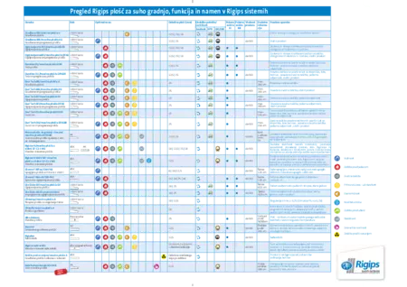 RIGIPS BROŠURE | RIGIPS