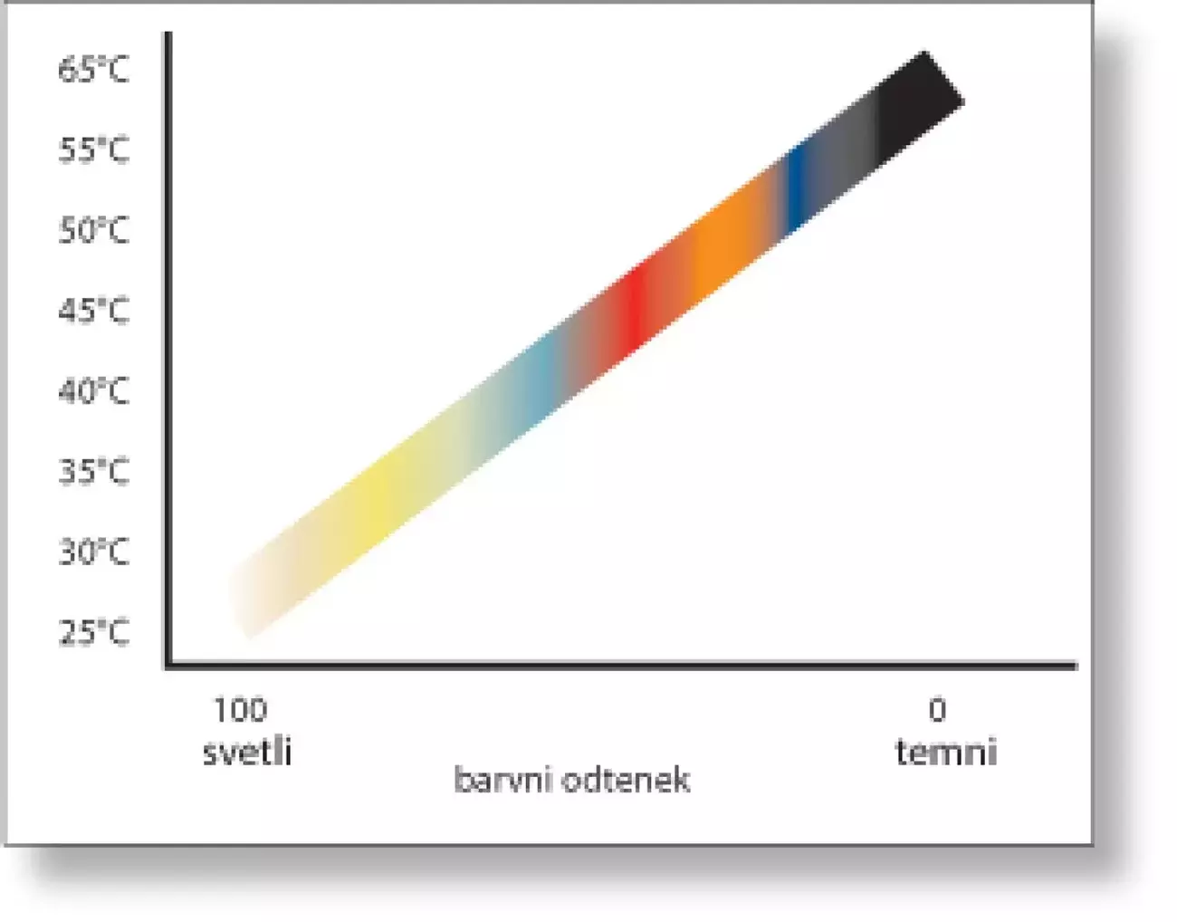 Tankoslojni fasadni zaključni sloji oz. ometi | Saint-Gobain